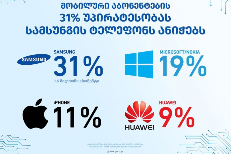 მობილური ტელეფონის ყველაზე პოპულარული ბრენდები საქართველოში