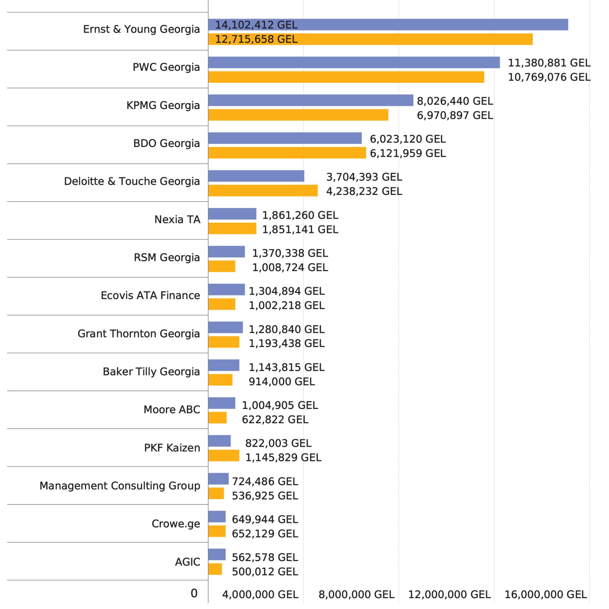 The Top Audit Firms in Georgia • Forbes Georgia