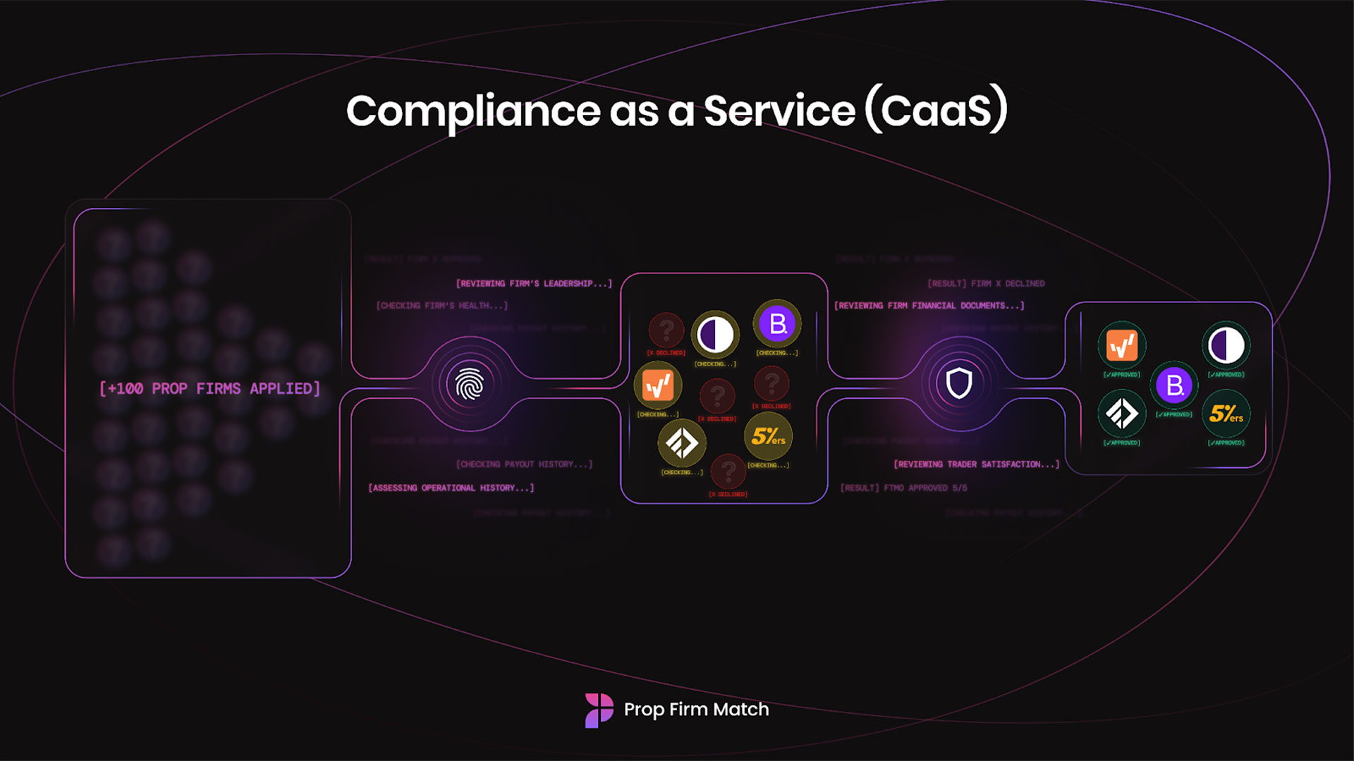 Fintech Leader Prop Firm Match Redefines Transparency in Prop Trading ...